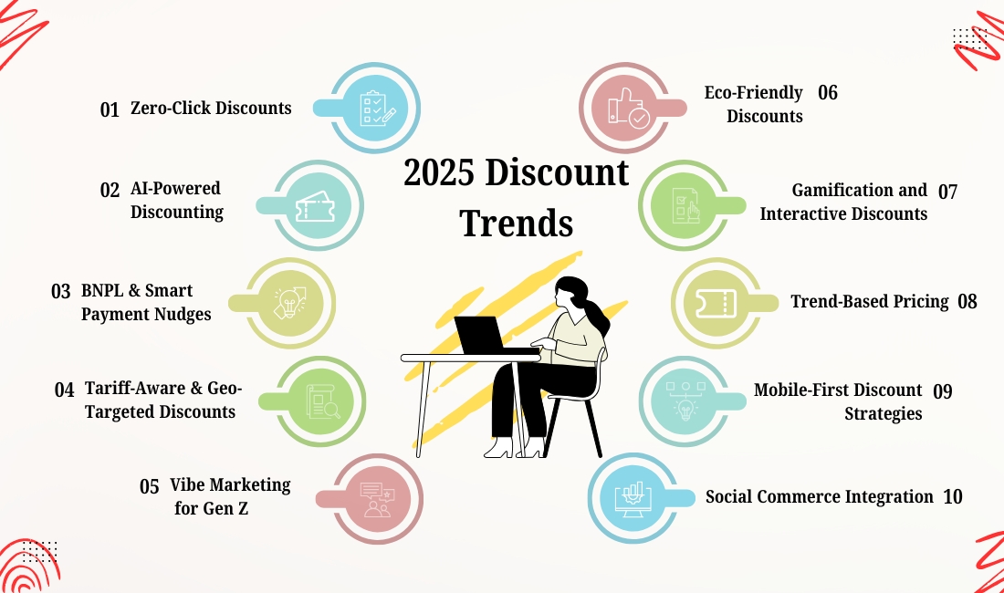 2025 Discount Trends Every Shopify Merchant Must Know